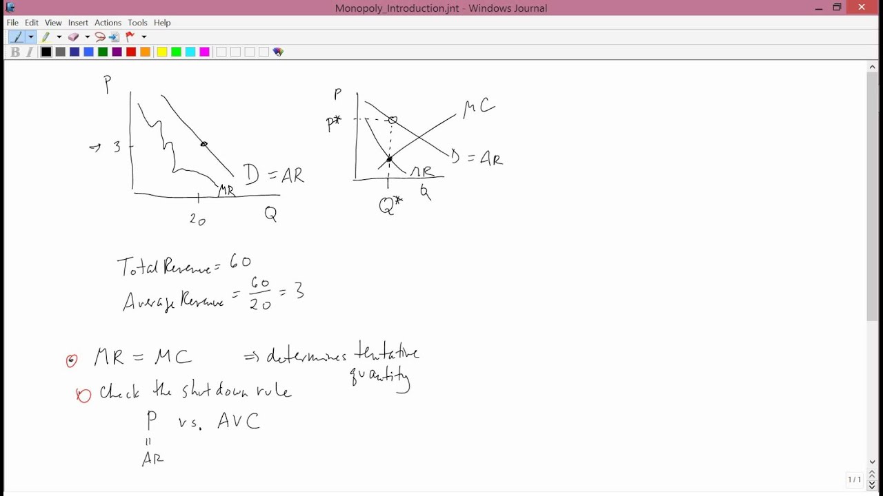 Intermediate Microeconomics: Monopoly: Introduction - YouTube