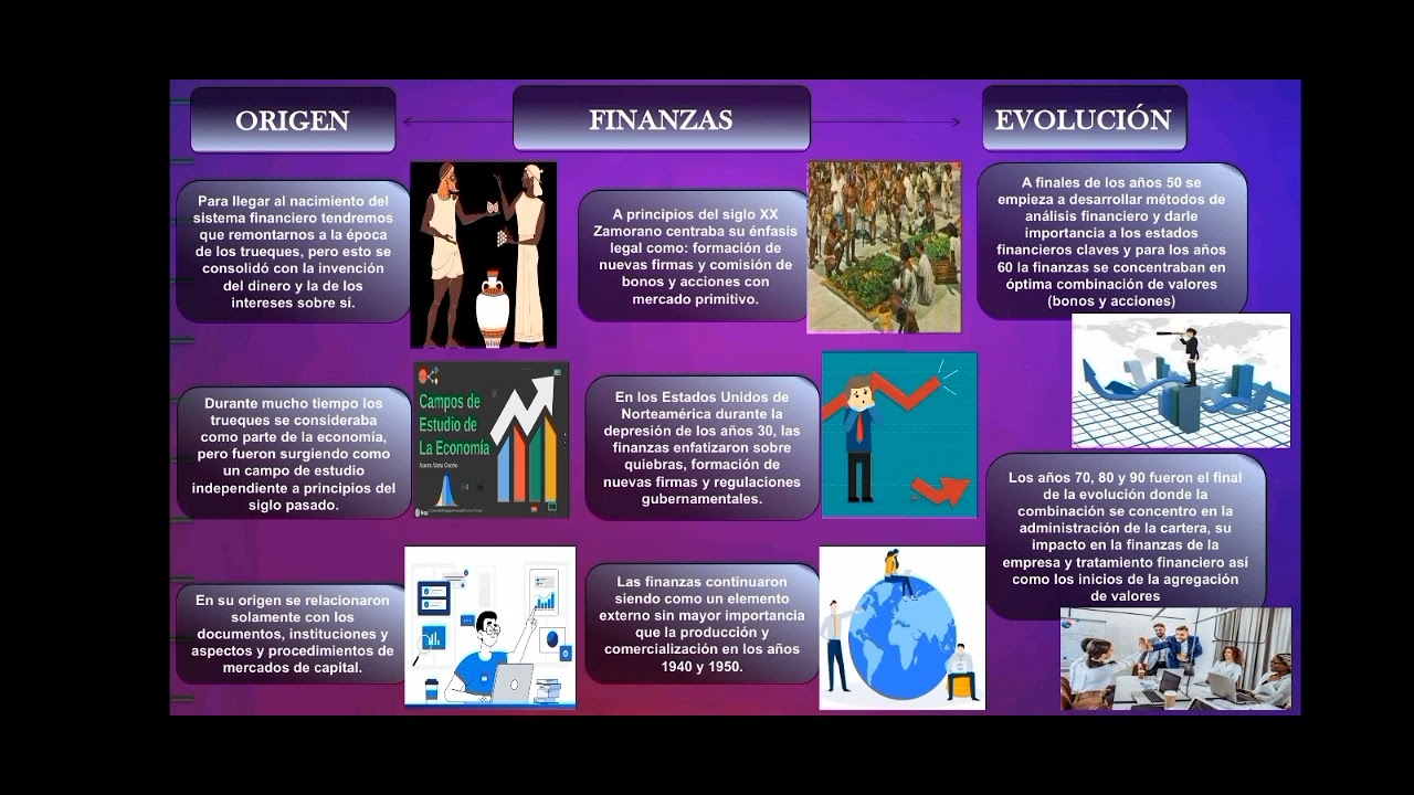 Infografía Sobre El Origen Y La Evolución De Las Finanzas Youtube