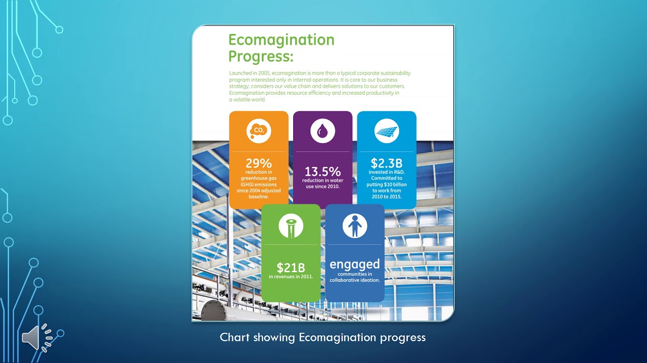 GE Ecomagination - YouTube