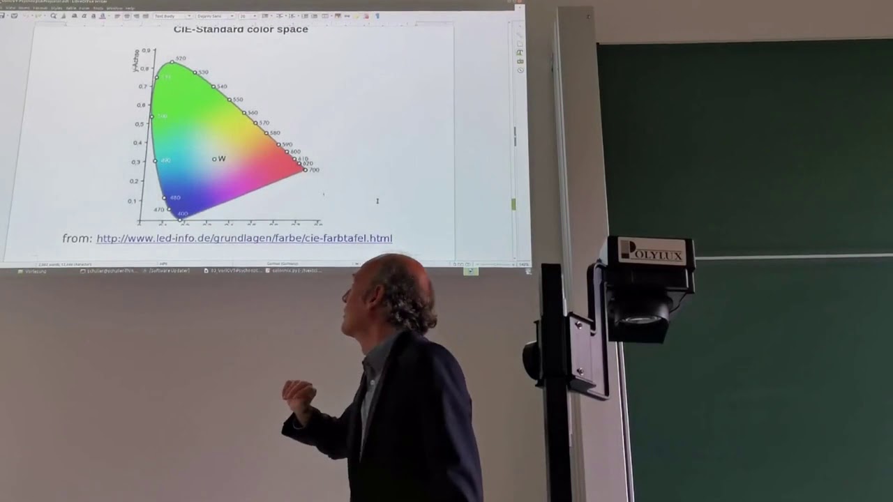Basics of Video Technology, Part 3 - YouTube