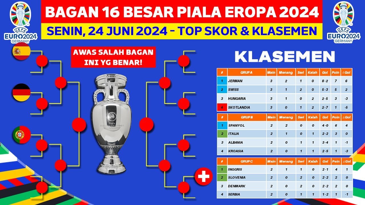Bagan 16 Besar Piala Eropa 2024 - Klasemen Piala Eropa 2024 Hari Ini ...