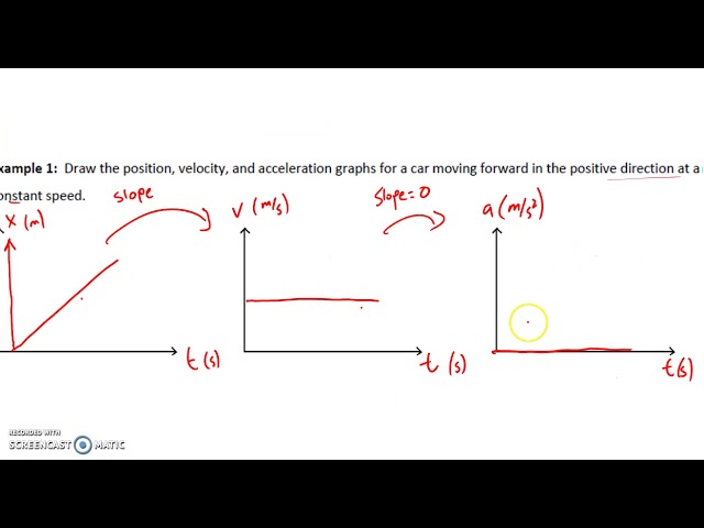 Car Acceleration Graph