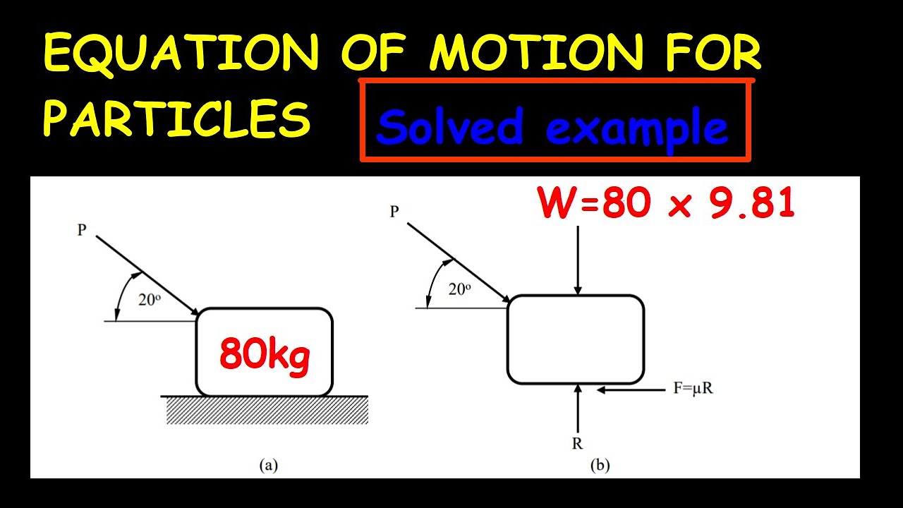 Equation Of Motion For Particles. Solved Example - YouTube