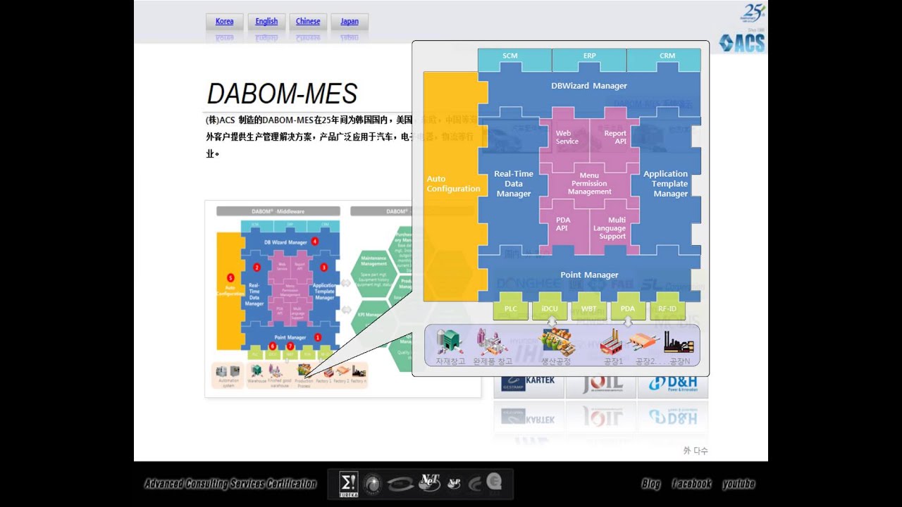 ACS Introduction Ver2 0chinese 생산 정보화, MES, POP, 공장 자동화, IoT, SaaS ...