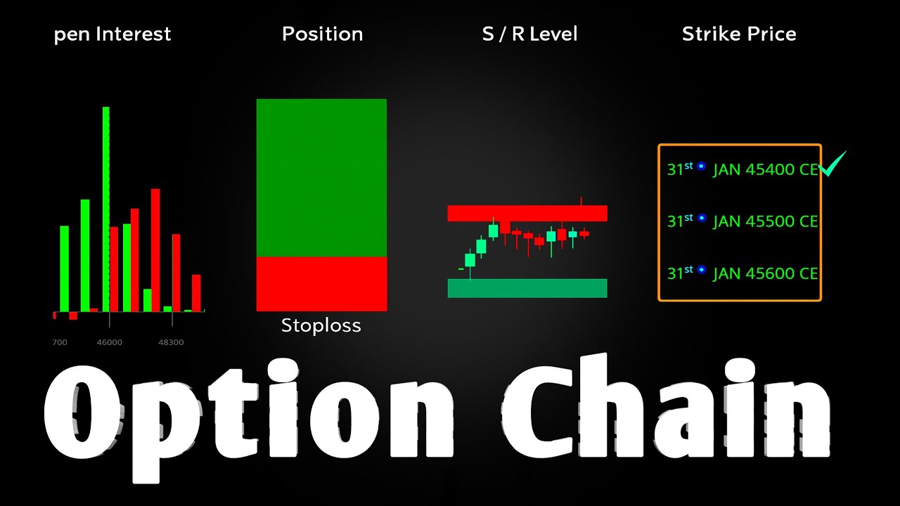 Option Chain Analysis | Open Interest | OI Data - YouTube