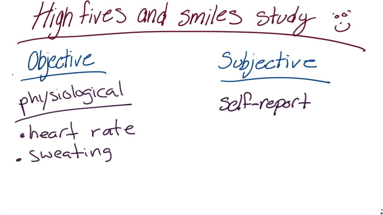 Objective measure of happiness - Intro to Psychology - YouTube