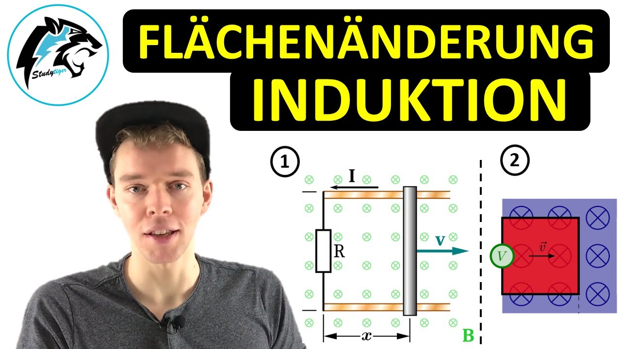 Induktion durch Flächenänderung | Physik Tutorial - YouTube