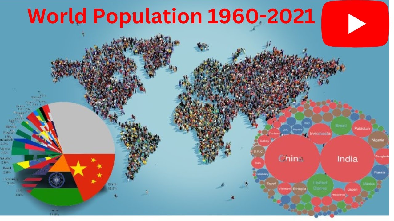 World Population Country Wise 1960-2022 - YouTube