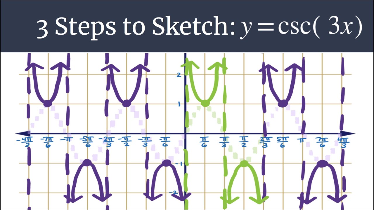 Graph Y csc 3x 3 Steps To Sketch YouTube