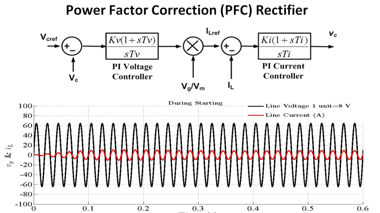 Power Factor Correction (PFC) Rectifier || Single-Switch& Full-Bridge ...