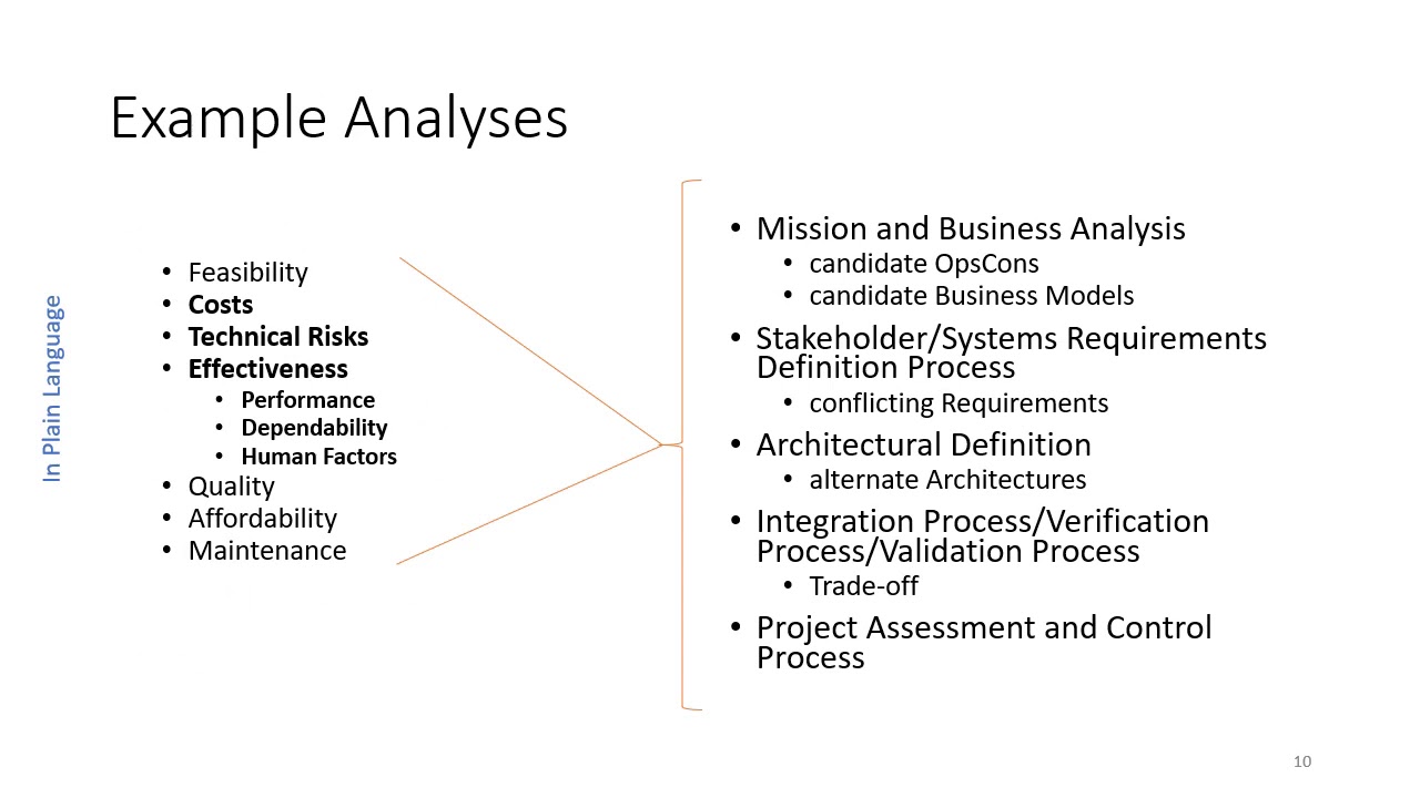 INCOSE ASEP Exam Tutorial - Video #7 - System Analysis Process ...