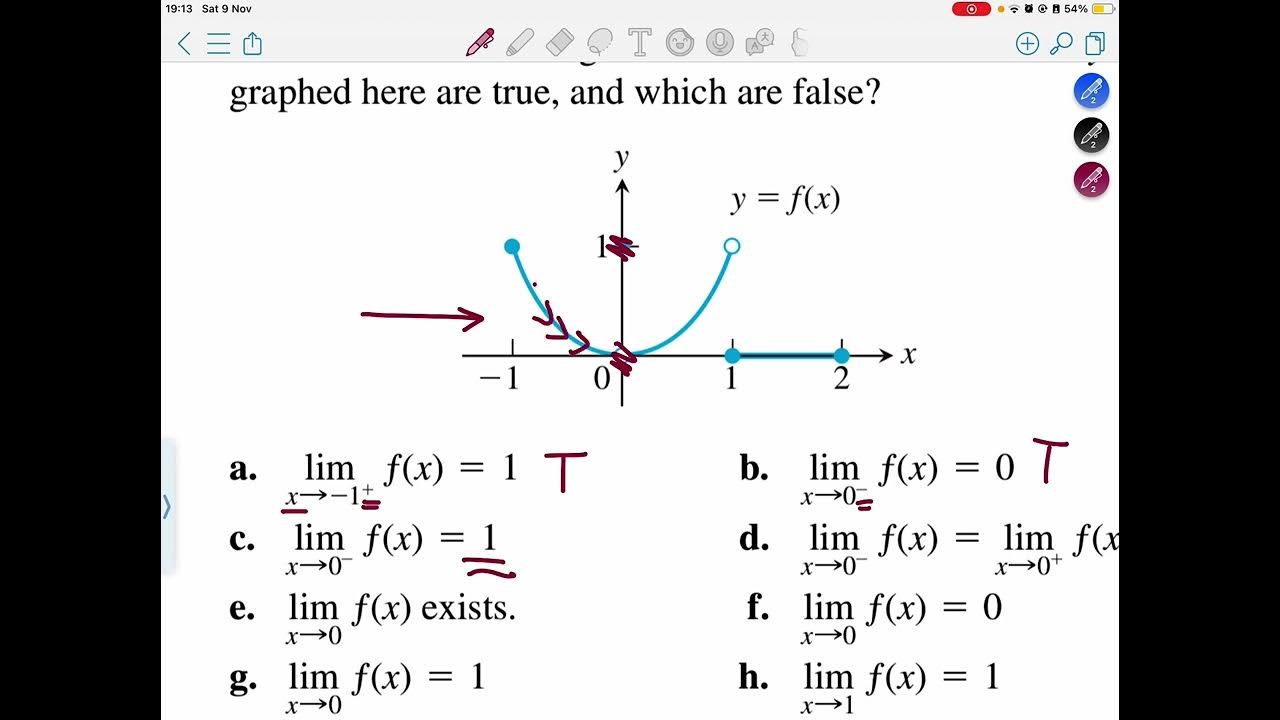 Find limit from graph Calculus 1بالعربي - YouTube