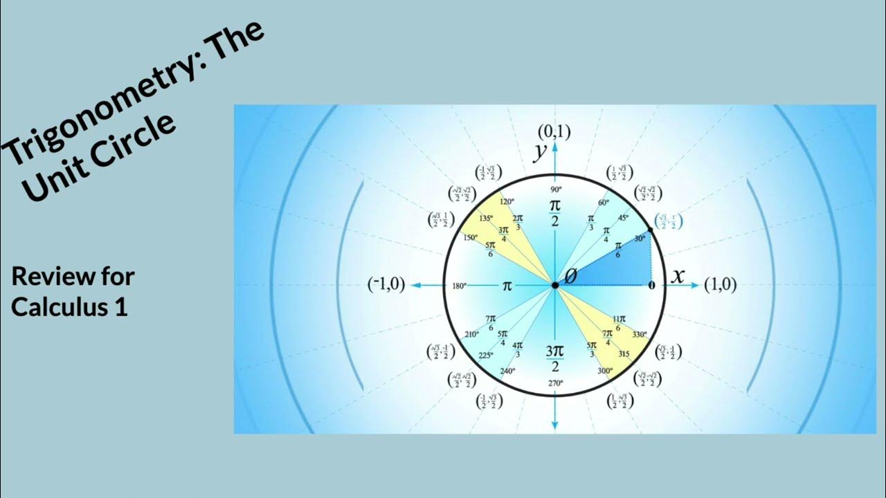 Trigonometry Review: Trig Ratios using Unit Circle - YouTube