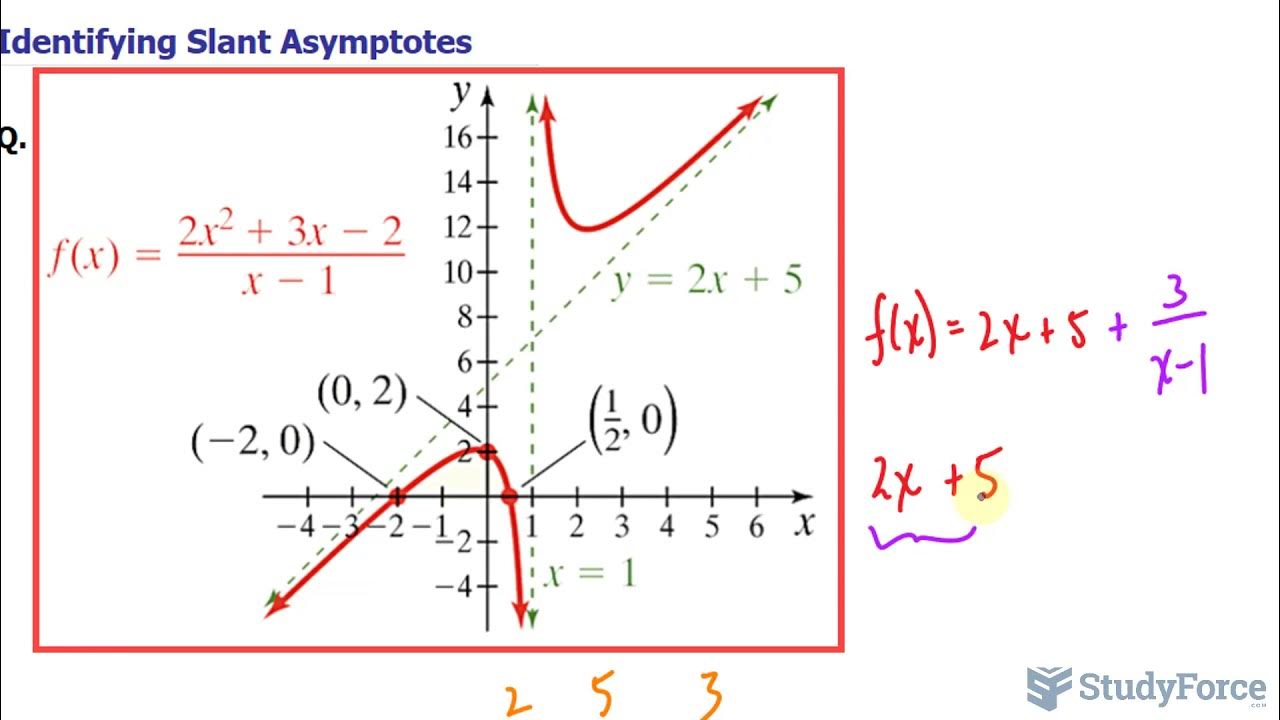 Identifying Slant Asymptotes - YouTube