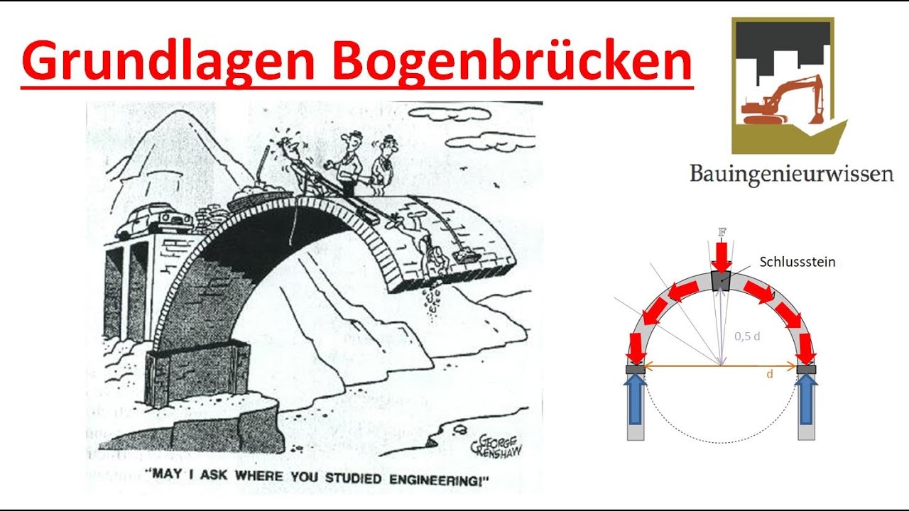 Dein Einstieg in Bogenbrücken - Wissen kompakt - YouTube