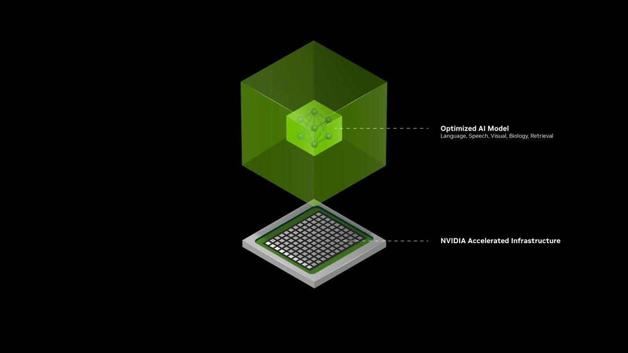 Deploying Generative AI in Production with NVIDIA NIM - YouTube
