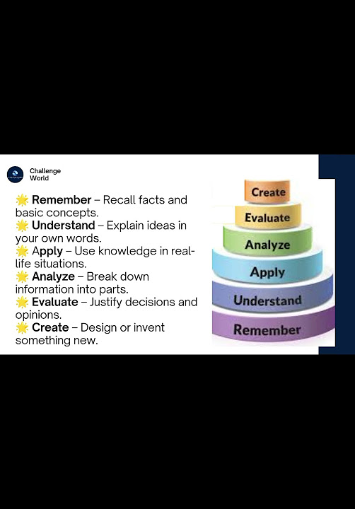 How to Use Bloom’s Taxonomy for Better Teaching: A Complete Guide # ...