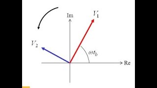 Diagramas Fasoriales de Impedancia y de Tensión y corr... | Doovi