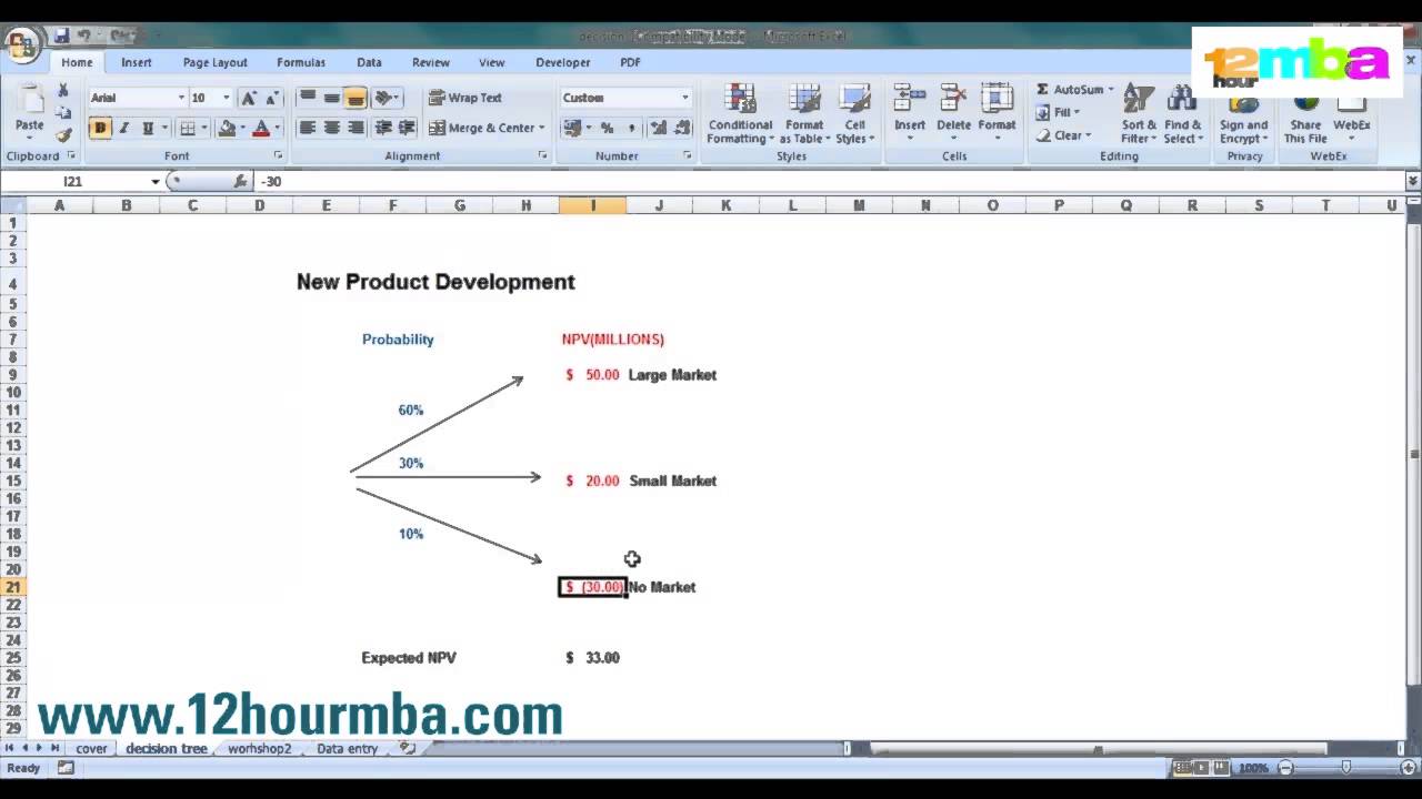 How to design a financial model - decision trees - YouTube