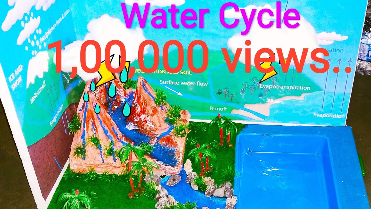 Working Model Of Water Cycle Best Model Of Water Cycle YouTube working-model-of-water-cycle-best-model-of-water-cycle-youtube