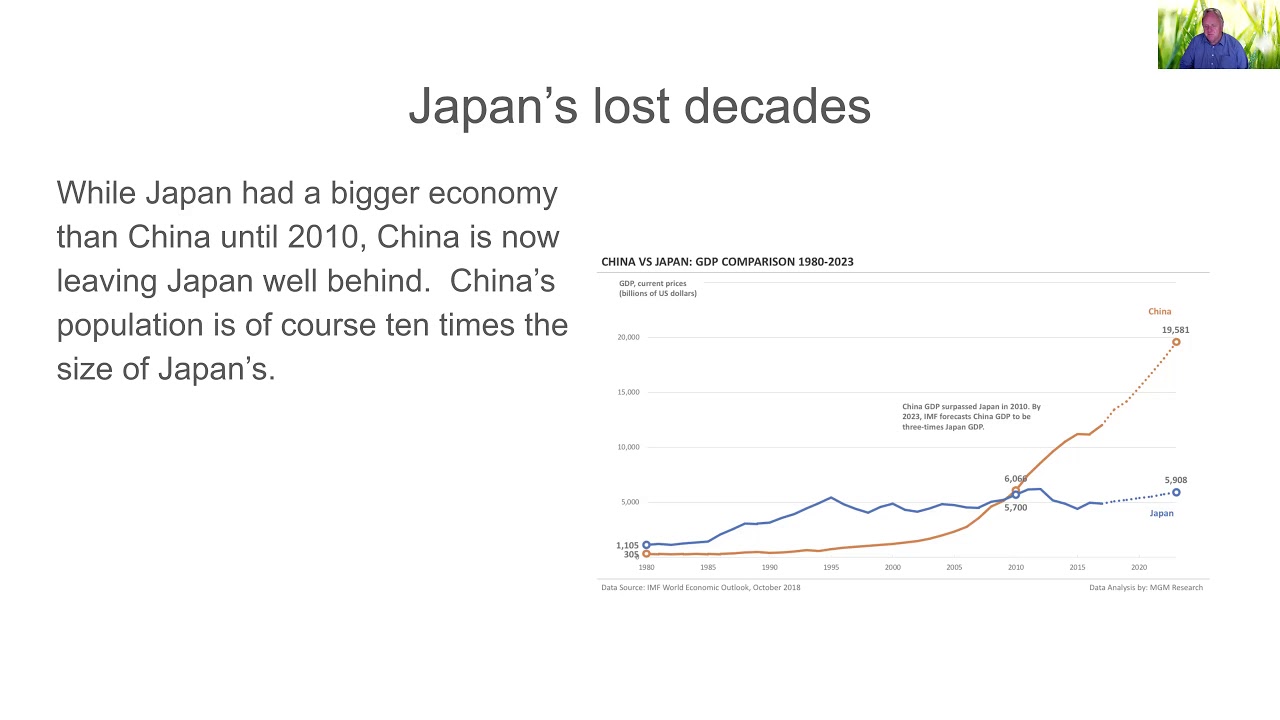 Class 5 A -- Japan's Lost Decades - Japanese Business and Economy - YouTube