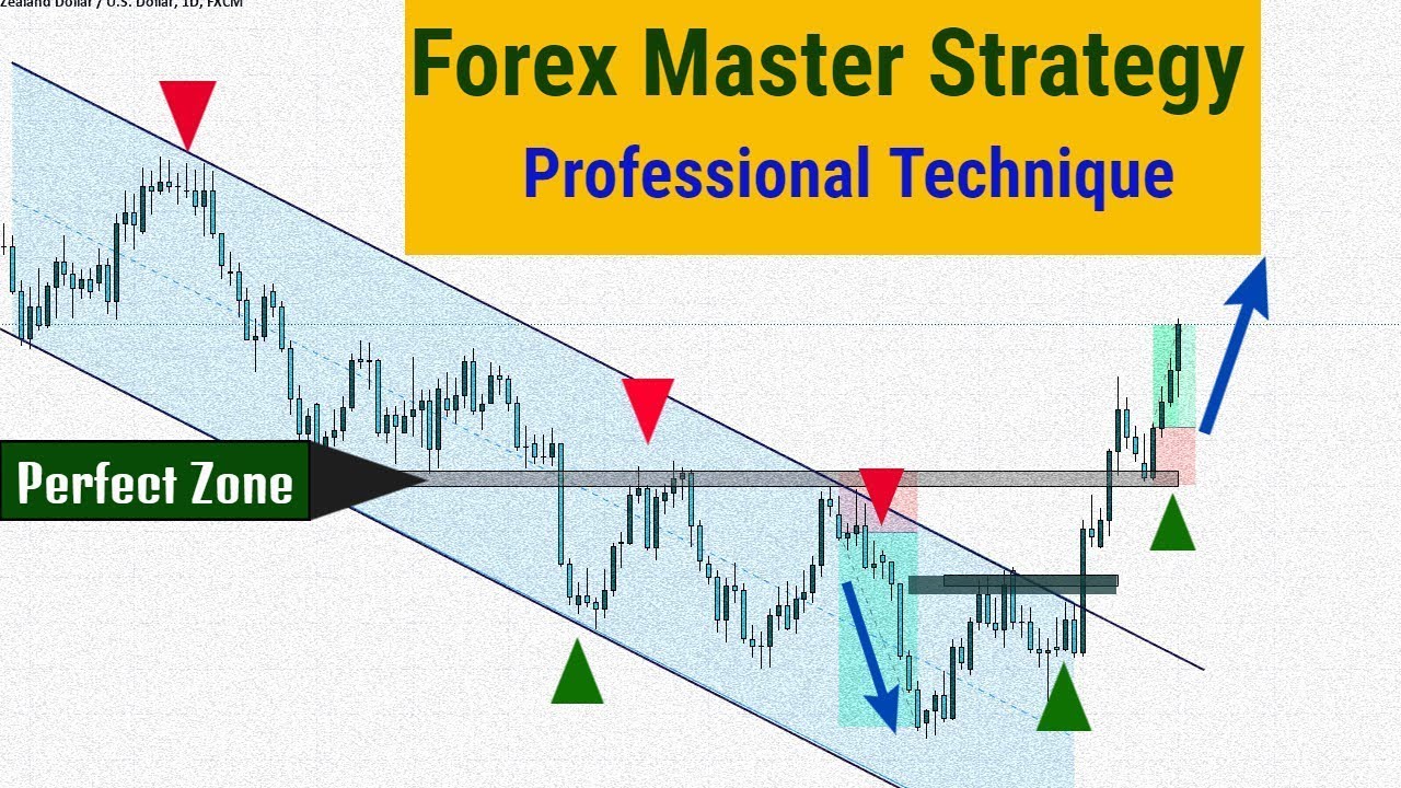 Forex Master Trading in Trendline like a pro | Forex Price Action ...
