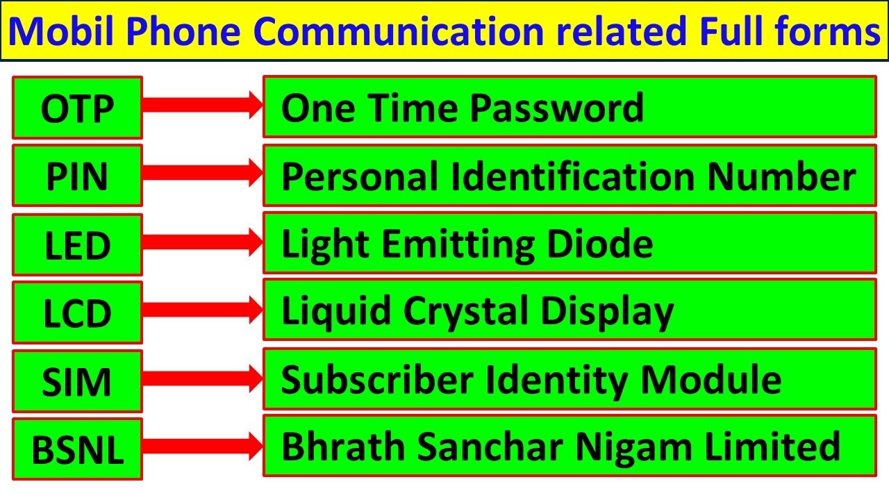 Mobil Phone Related Full forms - YouTube