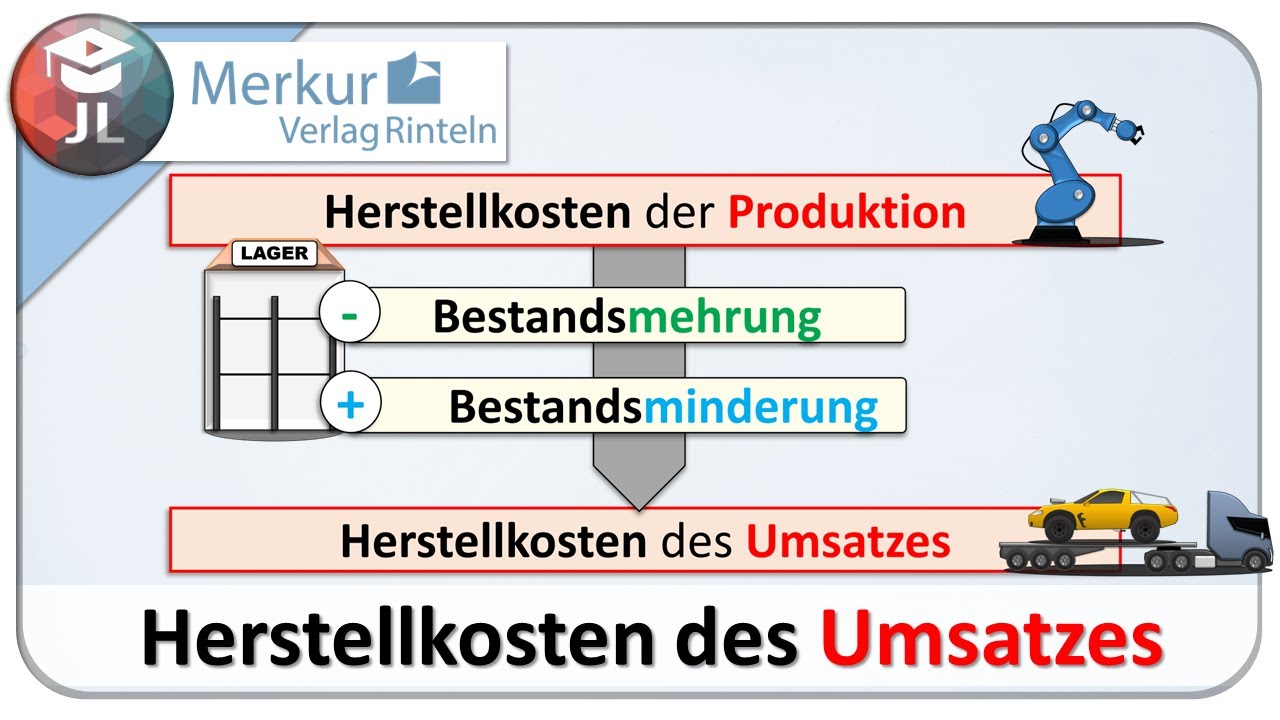 Herstellkosten des Umsatzes einfach erklärt - YouTube