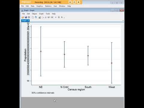 Stata confidence interval of means - YouTube