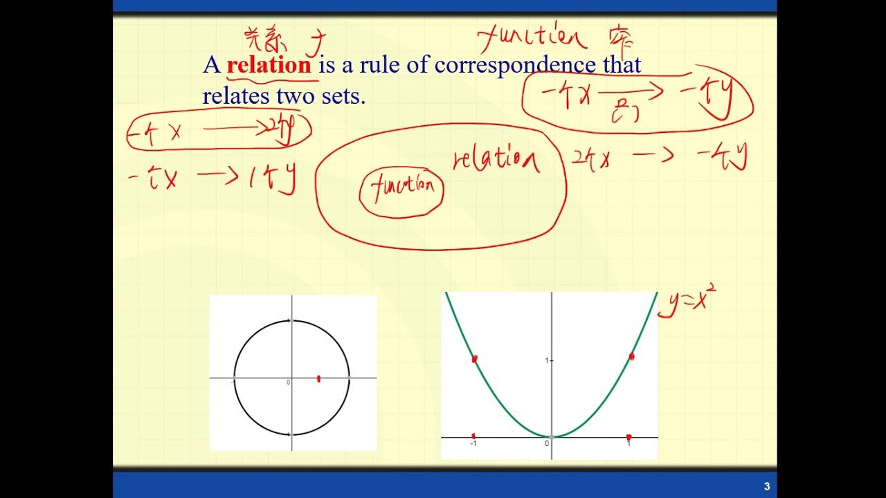 Precal 预备微积分 4 1 Notation Of Function Domain And Range Composite