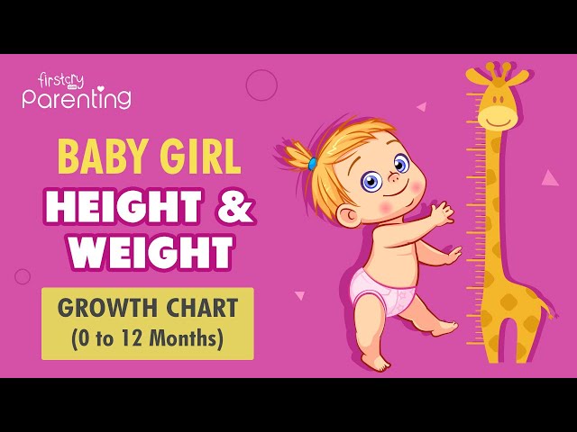 Baby Weight Chart By Month