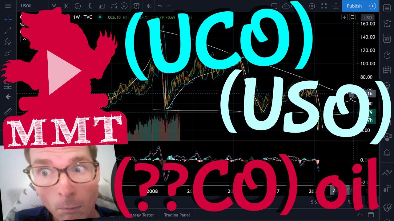 UCO USO stock: crude oil ETF/ETN don't buy until - YouTube