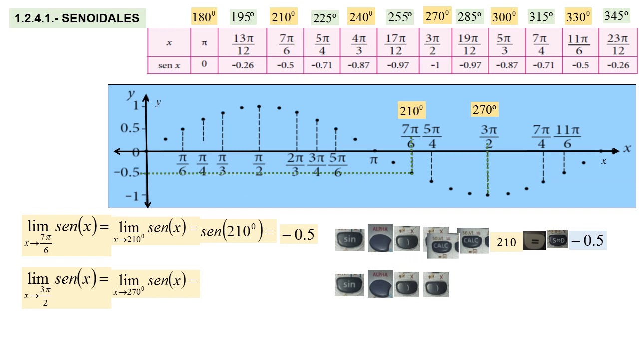 1 2 4 2 Senoidales sen x 2 - YouTube
