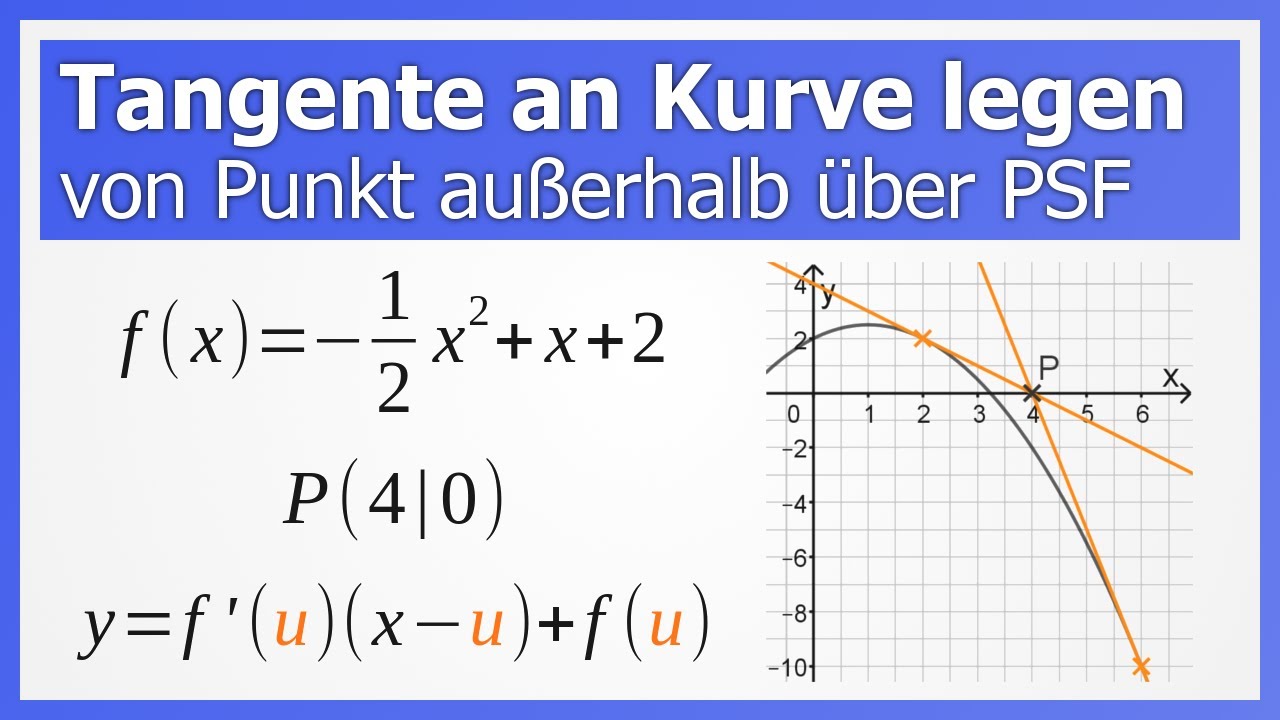Tangente von Punkt außerhalb an Graphen legen (über Punktsteigungsform ...