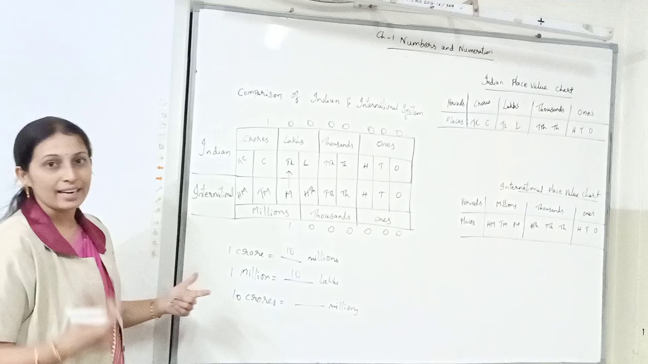 Class-5, Explanation of Chapter 1, Numbers & Numeration- Ex-2- Part B ...