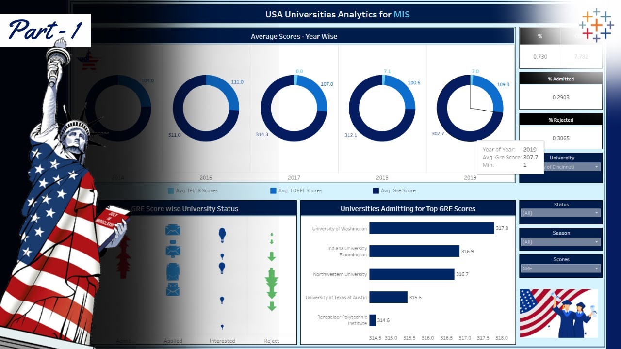 USA Universities Analysis - Tableau Tutorial for Beginners - Part 1 ...