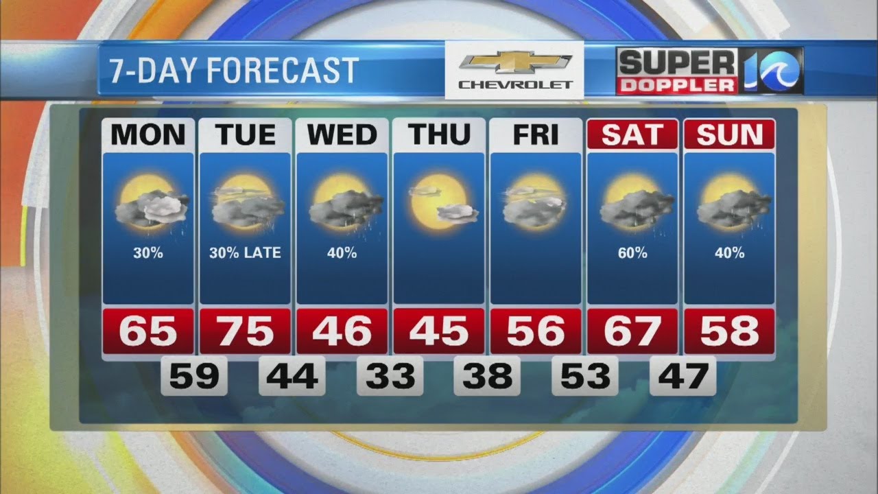 Super Doppler 10 Midday December 9 - YouTube