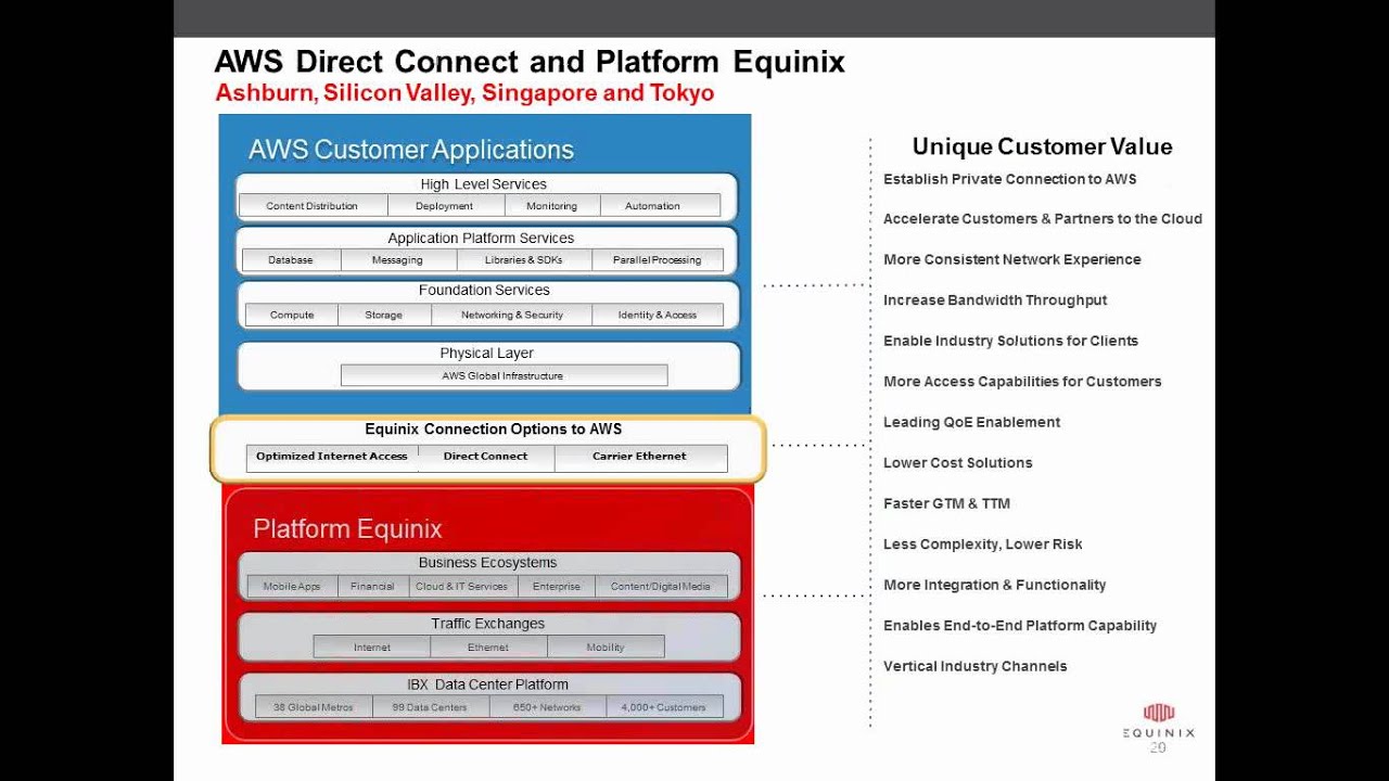 AWS Webinar: Expand your Enterprise Cloud Strategy with AWS Direct ...