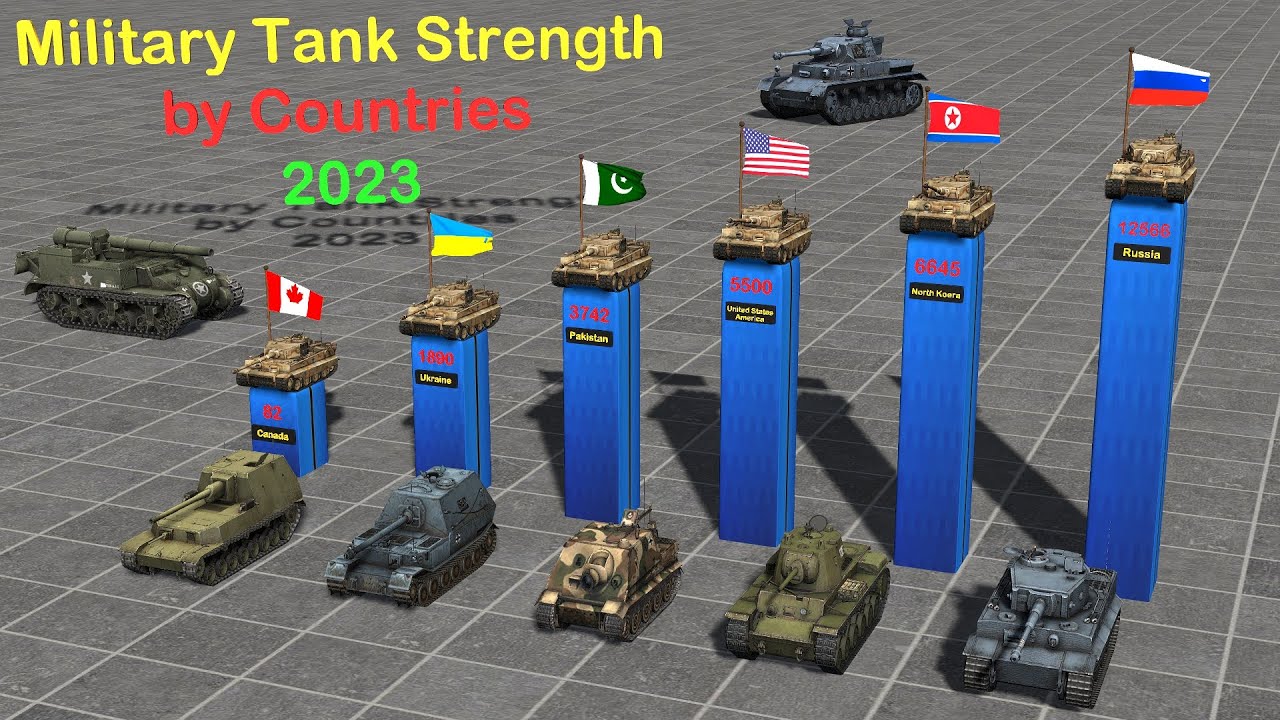 Military Tank Strength by Country 2023 - YouTube