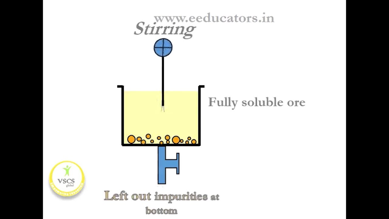 Leaching Or Chemical Ore Separation Method - YouTube