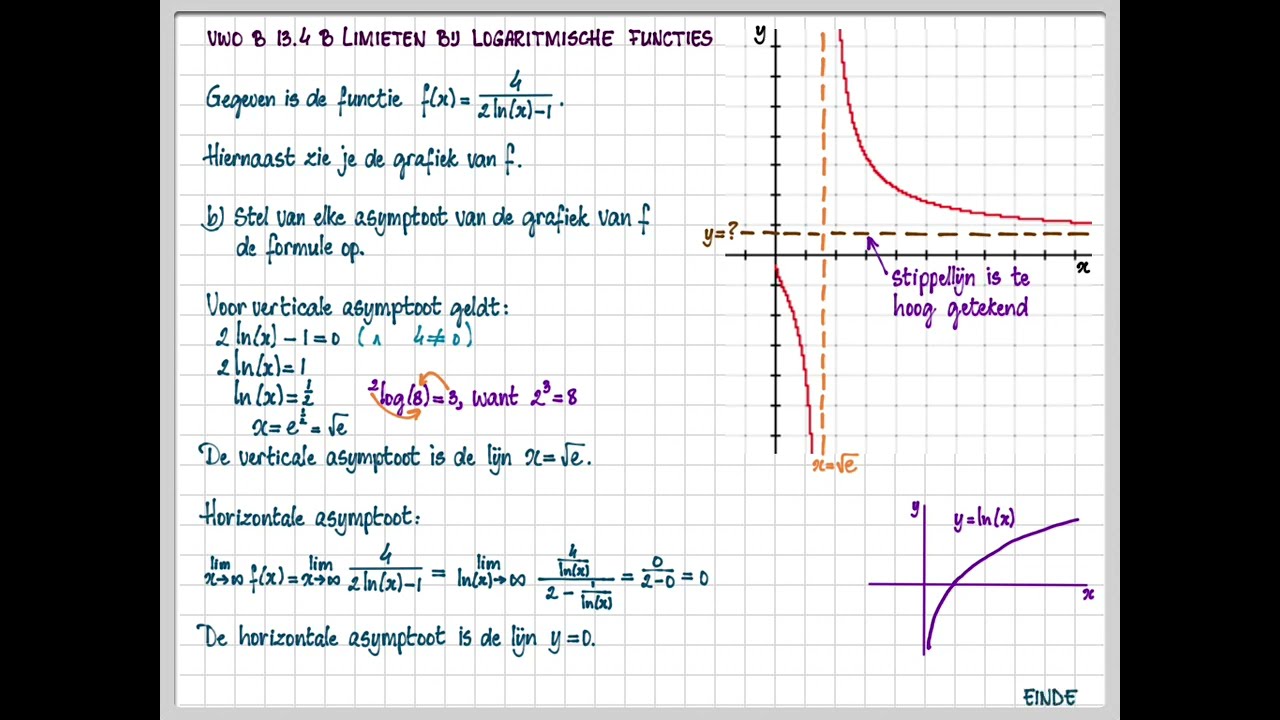 vwo B 13.4 B - Limieten bij logaritmische functies - YouTube