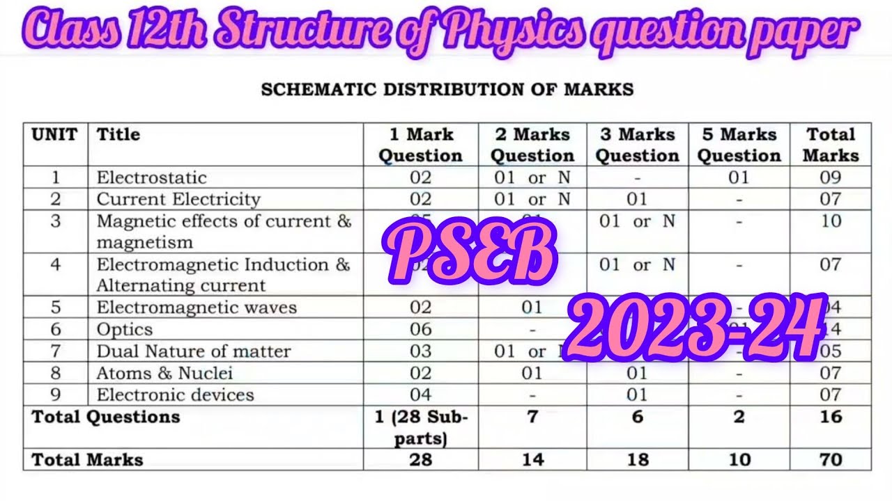 Structure of Physics question paper 2023-24 #class12 #pseb #physics ...