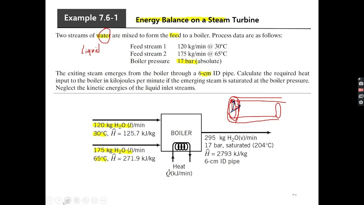 Principles of Chemical Engineering || Chapter 7 Part (6) - YouTube