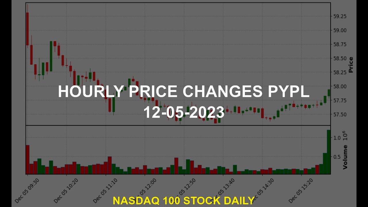 PayPal Holdings, Inc. PYPL Stock Price Analysis Today - YouTube