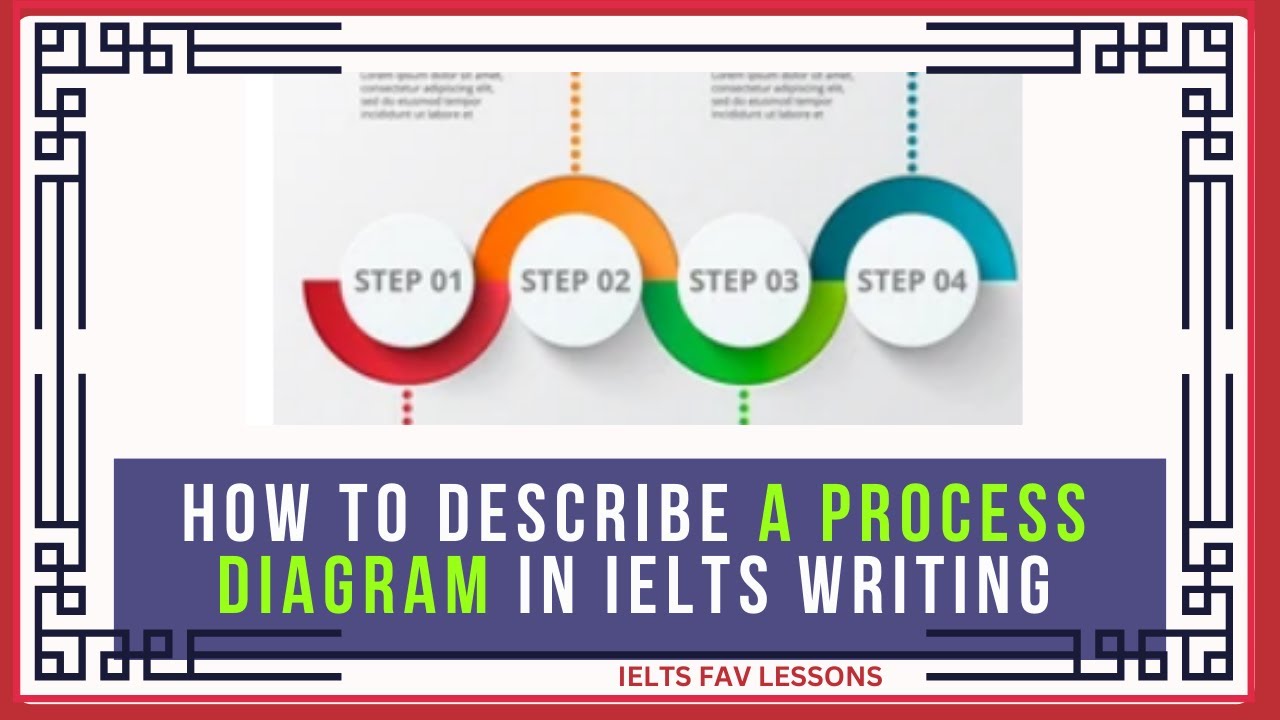Complete Guide: How to Describe a Process Diagram in IELTS Writing Task ...