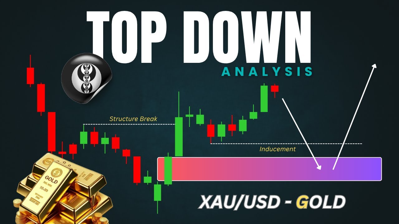 ICT Top Down Analysis on GOLD | Smart Money Trading Breakdown! | Turf ...