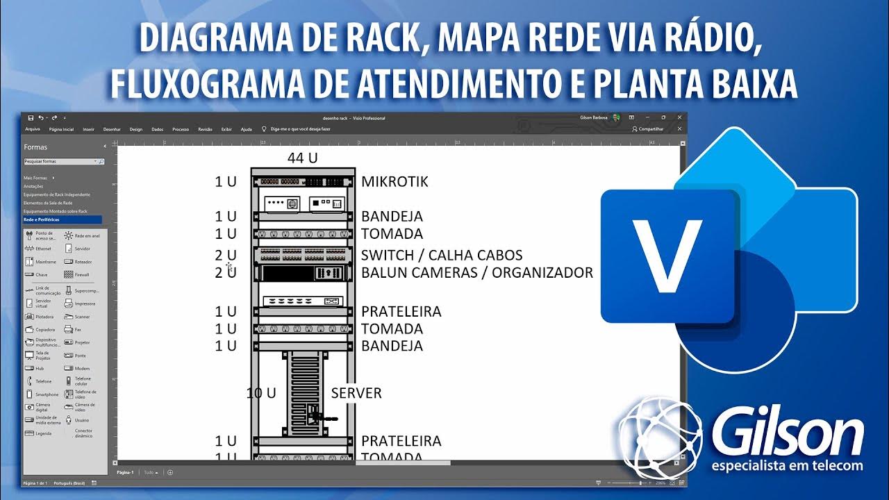 Diagrama de Rack, Mapa Rede via Rádio, Fluxograma de Atendimento e ...
