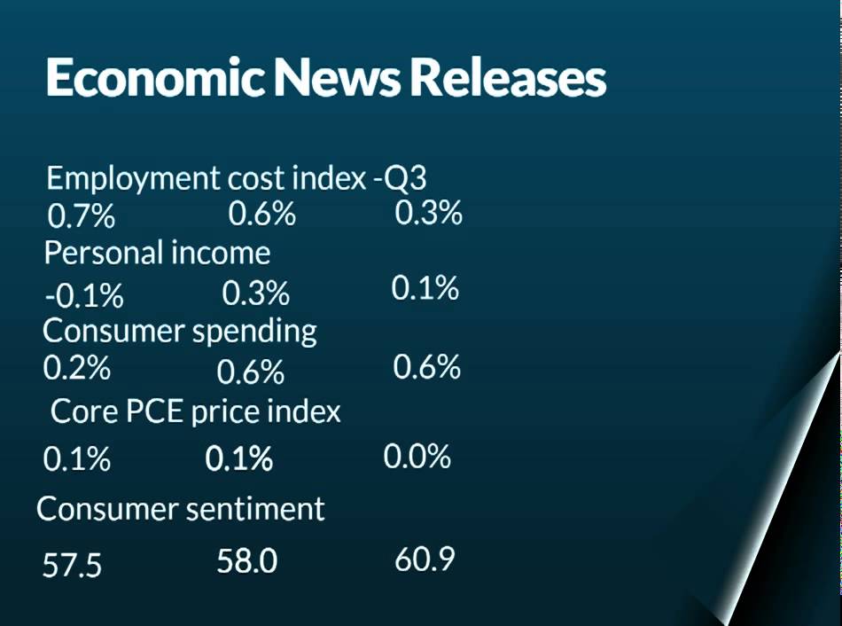 CA Interest Rates: Daily Market Report October 28 - YouTube