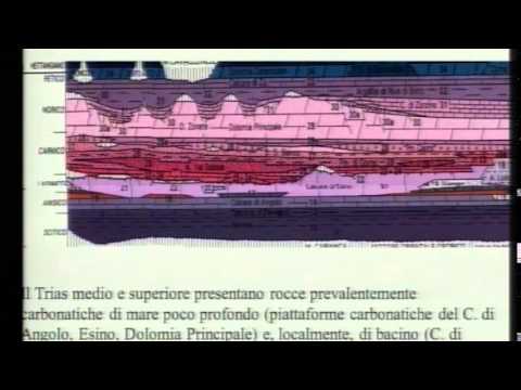 Giovanni Muttoni, Università di Milano: Inquadramento geologico dell ...