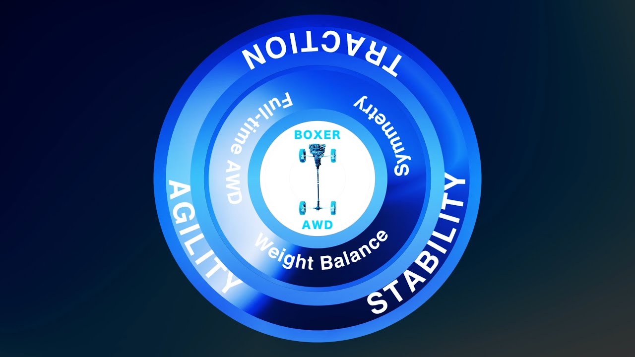 SUBARU Core Technology Content: Mechanism like no other delivers ideal ...